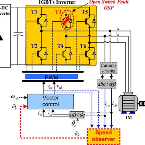 Block Diagram Of The Im Vector Control Download Scientific Diagram