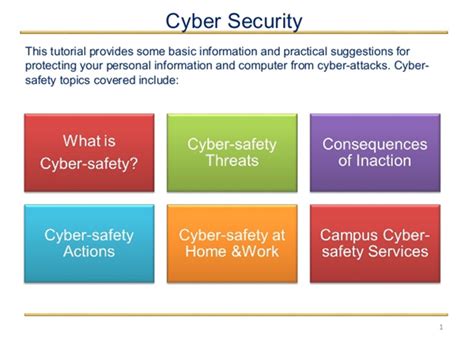Ultimate Cyber Security Tutorial For Beginners In 2020