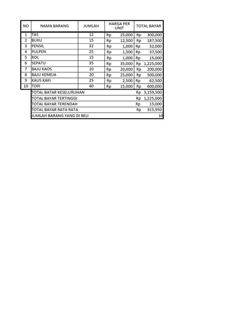 Rumus Max Min Dan Count Pdf