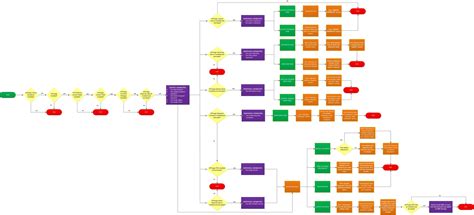 Wpcargo Parcel Quotation Package Branch Manager User Manual Wpcargo