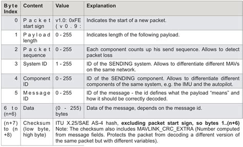 Mavlink Step By Step Blog Ardupilot Discourse