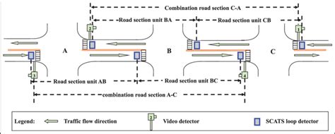 the schematic diagram of the experimental segment download