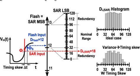 figure 1 from background timing mismatch calibration techniques in high