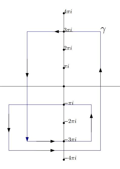 Evaluating A Complex Contour Integral Mathematics Stack Exchange
