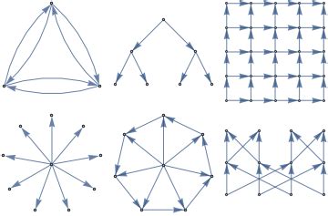 Symmetric Matrices New In Mathematica