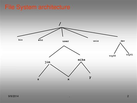 PPT File System Architecture PowerPoint Presentation Free Download ID
