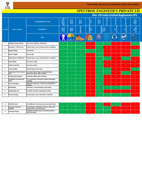 Bgw Ppe Risk Matrix 1 Pdf