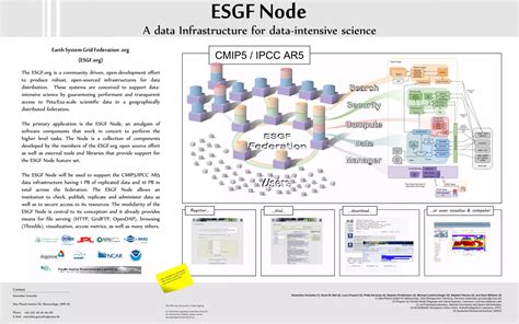 Pdf Esgf Node A Data Infrastructure For Data Intensive Science