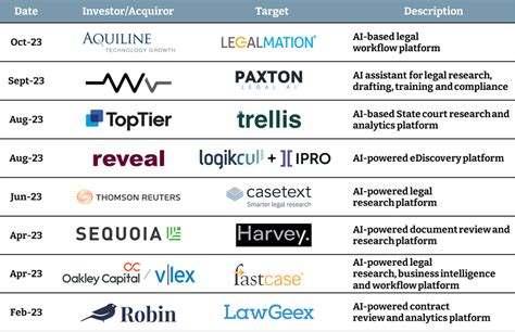 Ai Volution Legal And Compliance Technology Jegi Clarity