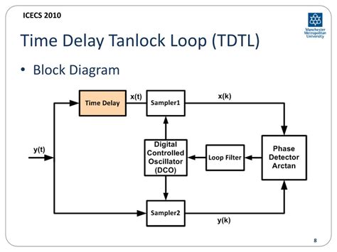 Ppt Tdtl Architecture With Fast Error Correction Technique Powerpoint Presentation Id3976252