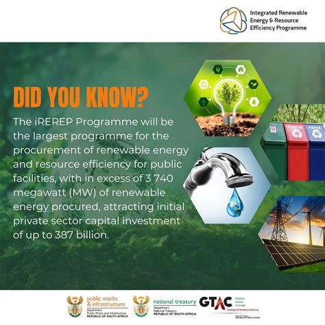 Integrated Renewable Energy And Resource Efficiency Programme On Linkedin Energysector Integrated Renewable Energy And Resource Efficiency Programme On Linkedin Energysector