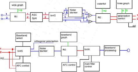 general purpose dsp radio esr