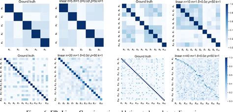 figure 6 from a sparsity principle for partially observable causal