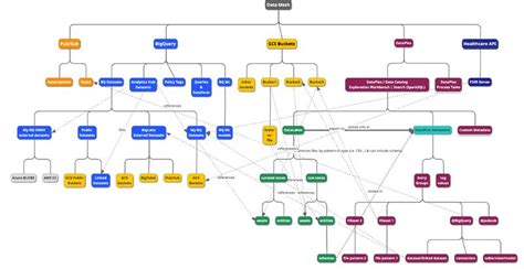 Lynn Langit On Linkedin Bioinformatics