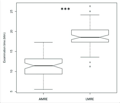 Fast Magnetic Resonance Enterography Protocol For The Evaluation Of