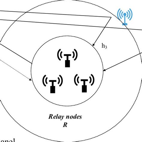 System Model For Uplink Noma Af Relaying Network Download Scientific Diagram