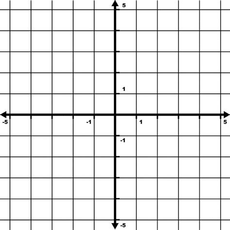 5 To 5 Coordinate Grid With Some Increments Labeled And Grid Lines Shown Clipart Etc