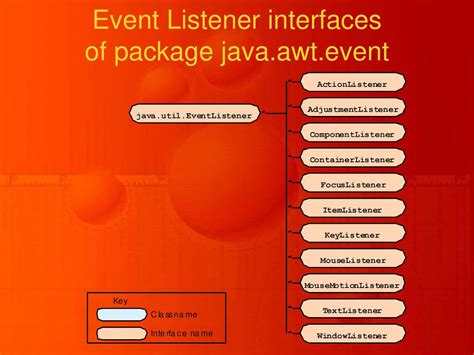 web design and development lecture ppt download
