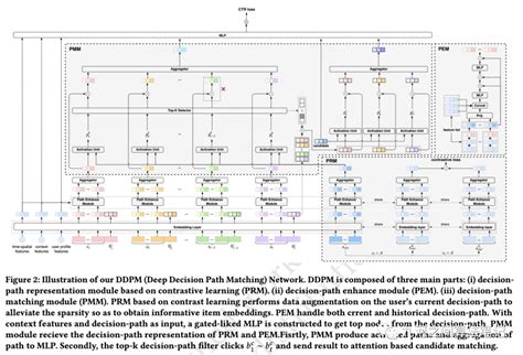 2023年预估方向梳理一 Csdn博客