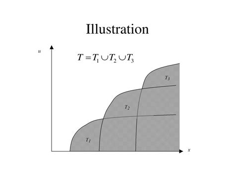 Ppt Duality Theory Of Non Convex Technologies Powerpoint Presentation