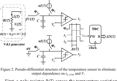 A 09v 5kss Resistor Based Time Domain Temperature Sensor In 90nm Cmos With Calibrated