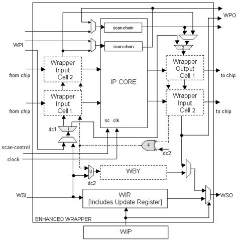 Enhanced Wrapper Architecture Download Scientific Diagram