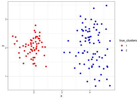 8 Cluster Analysis Foundations Of Applied Statistics