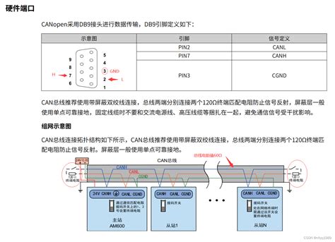 伺服can电压和数据帧电压数据帧 Csdn博客 伺服can电压和数据帧电压数据帧 Csdn博客
