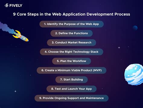 Custom Web Application Development An Ultimate Guide By Fively