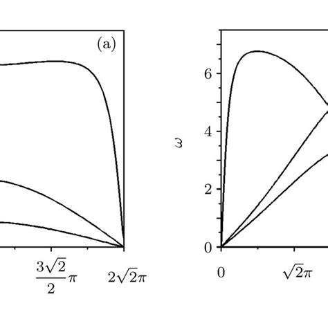 Pdf Dispersion Relations Of Lattice Waves In Three Dimensional