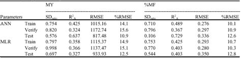 Prediction Of Second Parity Milk Performance Of Dairy Cows From First Parity Information Using