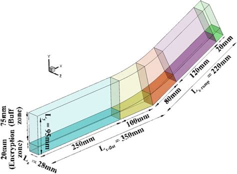schematic of computational domain the grid densities are different in