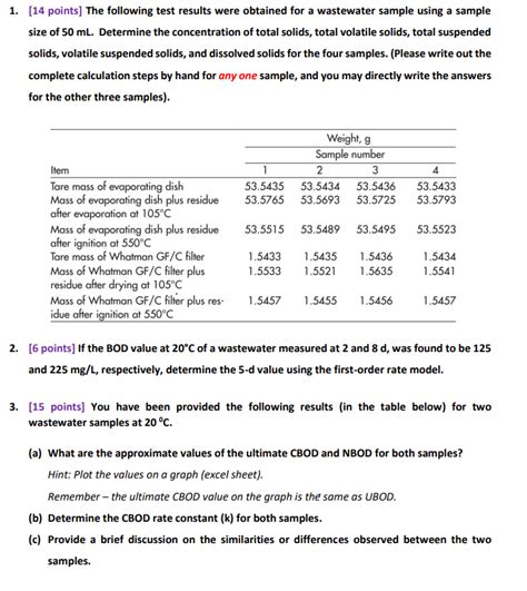 solved 1 [14 points] the following test results were