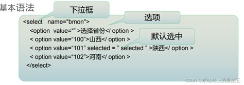 超文本标记语言html Csdn博客