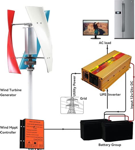 Wind Turbine Generator 3000w 12v 24v 48v With 3 Blades 3 Phase Wind