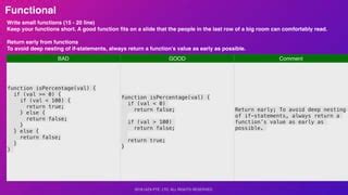 Code Convention And Unit Test Nodejs PDF Code Convention And Unit Test Nodejs PDF