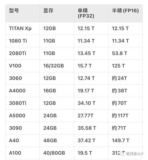 大模型训练需要花费多长时间：flops的简单计算方法及calflop开源实现 智源社区