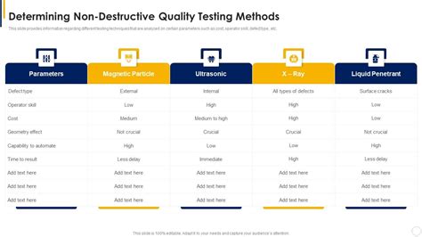 Manual To Develop Strawman Proposal Determining Non Destructive Quality Testing Methods Graphics Pdf