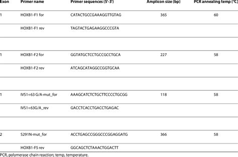 Primer Sequence For Hoxb1 Snp Genotyping Download Table