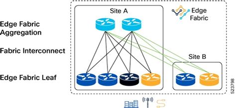 Cisco Agile Metro Solution Guide Cisco Agile Metro Cisco Agile Services Networking Cisco
