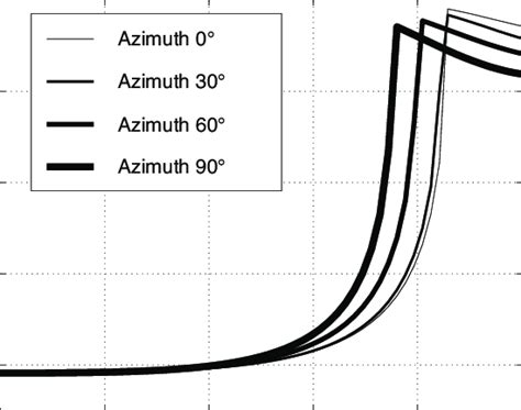 Real Part Of The Exact P Wave Reflection Coefficient Computed In Four