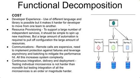 Microservice Architecture And Functional Decomposition In Distributed