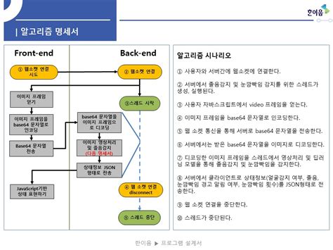 GitHub JoSihun DeepLearningStudy SKU DeepLearningStudy