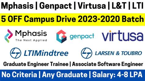 Pappu Career Guide Freshers Off Campus Latest Jobs And Internships On Linkedin Pappucareerguide