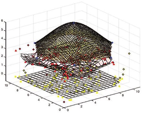 Optimized Localization Of Sensor Nodes With Fa Download Scientific