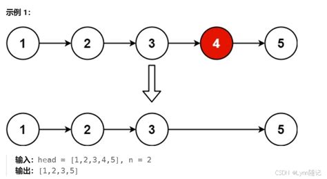 Leetcode题库 Csdn博客 Leetcode题库 Csdn博客