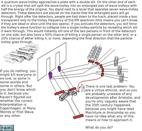 Is The Trolly Problem Hard Enough For You Now Rphilosophymemes