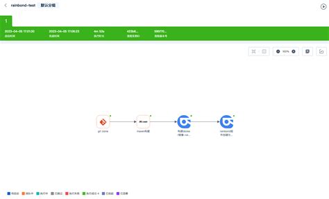 建木在 Rainbond 上使用实践 阿里云开发者社区