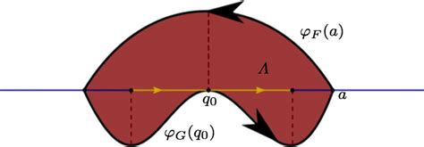 Piecewise Smooth Vector Field Z1 And Region Λ Download Scientific Diagram