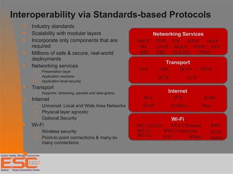 Easy Provisioning With Gainspan Embedded Wi Fi Technology Ppt